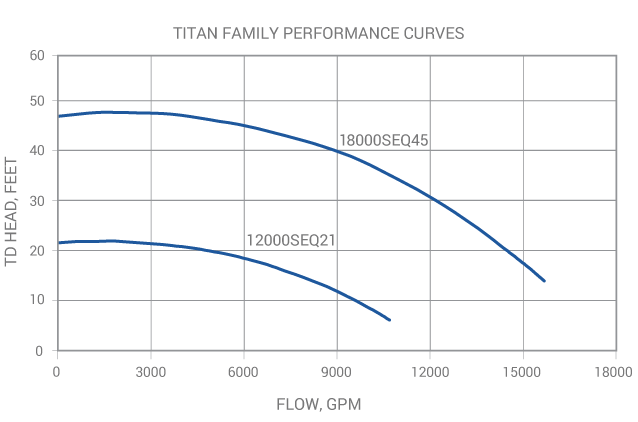 Sequence® Titan Pump | MDM, Inc.