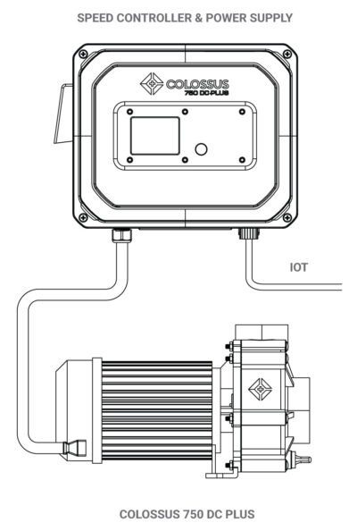Introducing the Colossus 750 DC Plus | MDM, Inc.